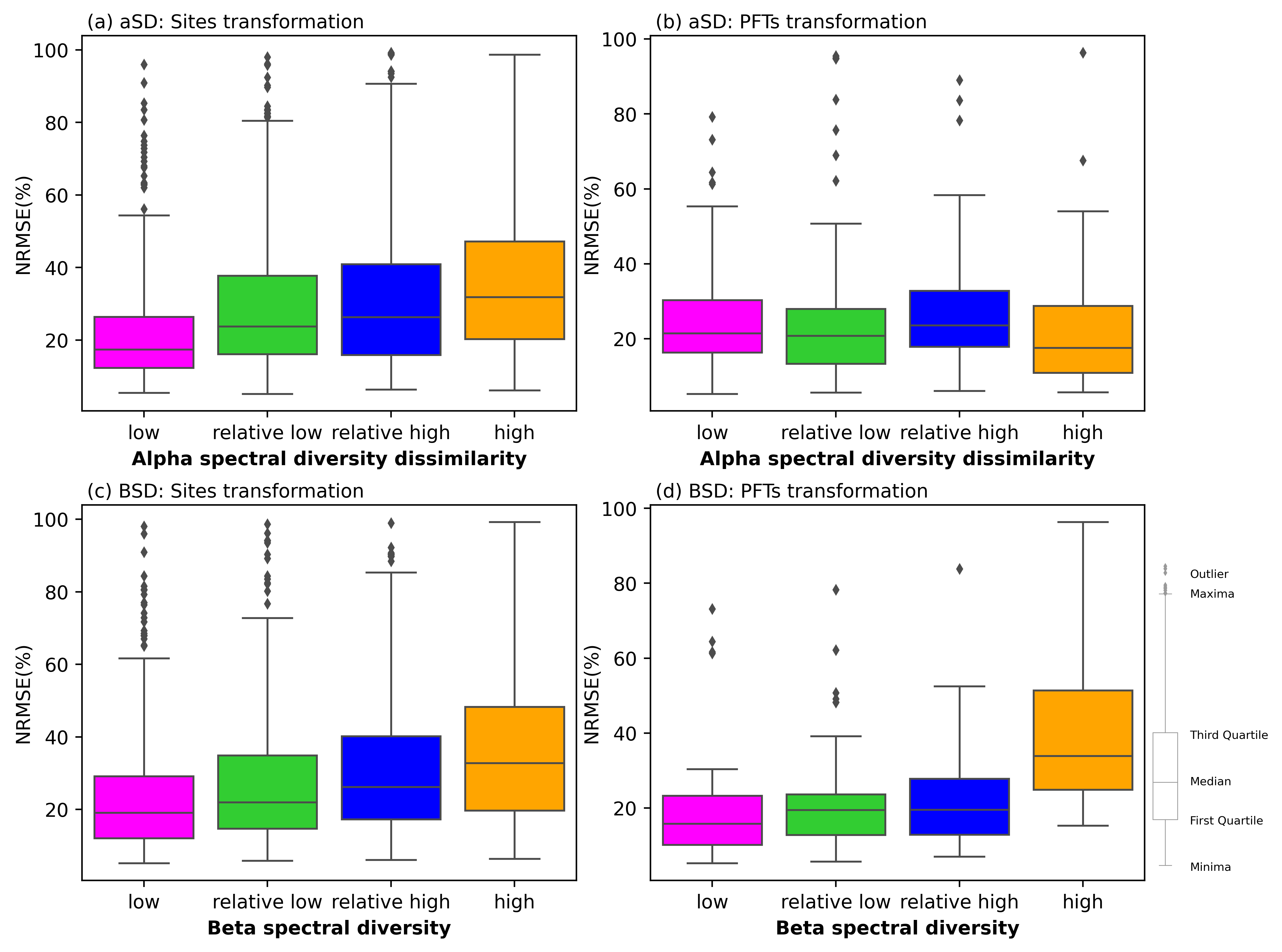 Fujiang Ji's Personal Website